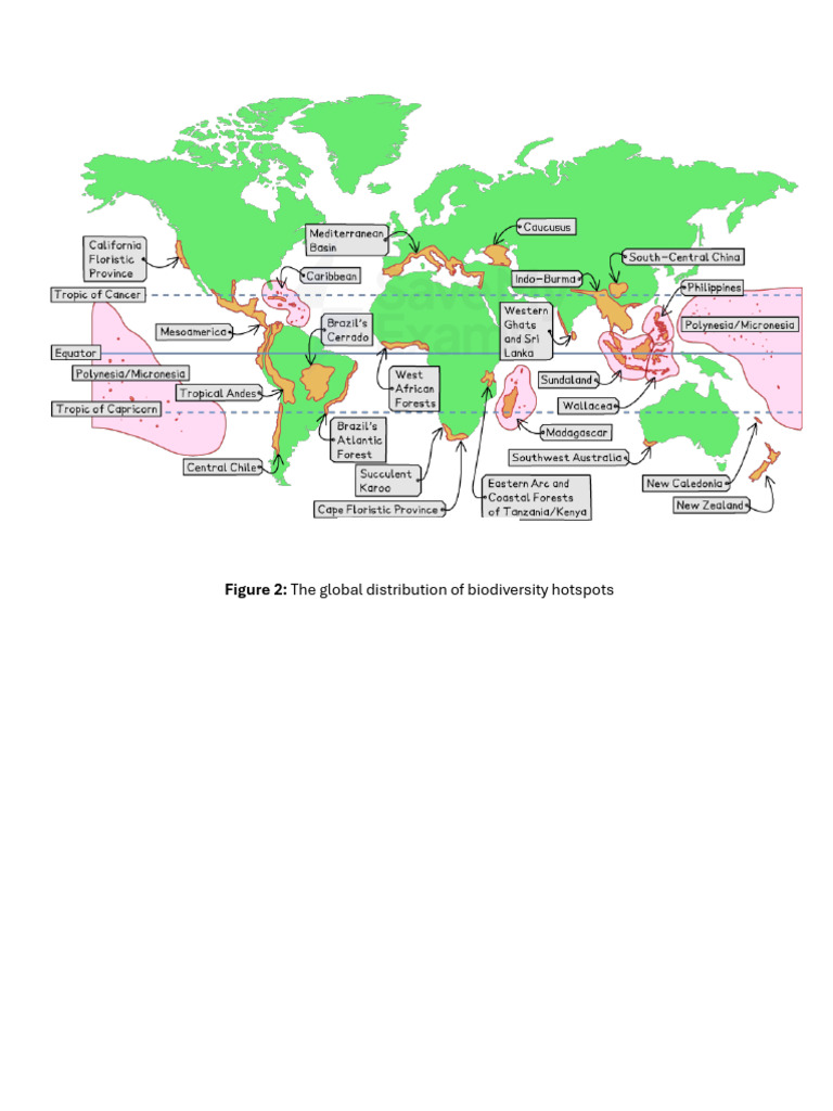 Figure 2 For 10 Mark Biodiversity Question | PDF