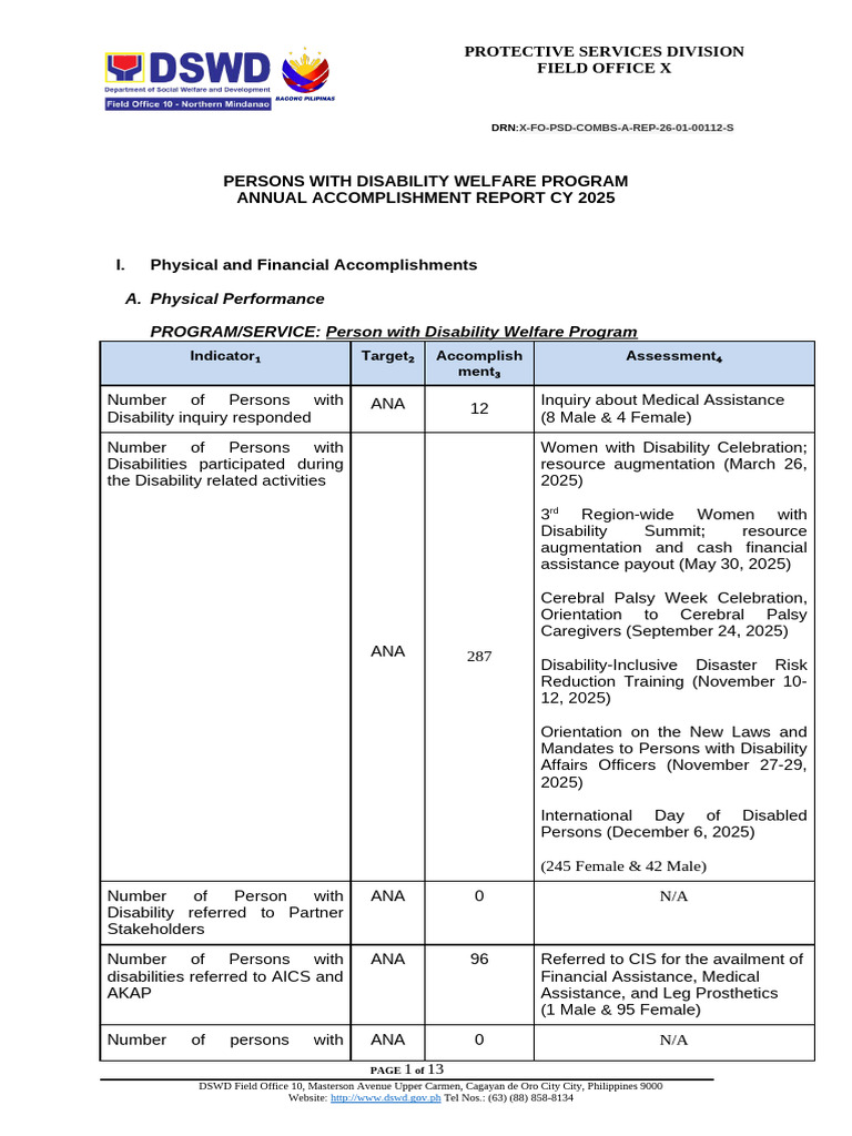 Annual Report PWD Cy 2025 | PDF | Disability | Social Policy