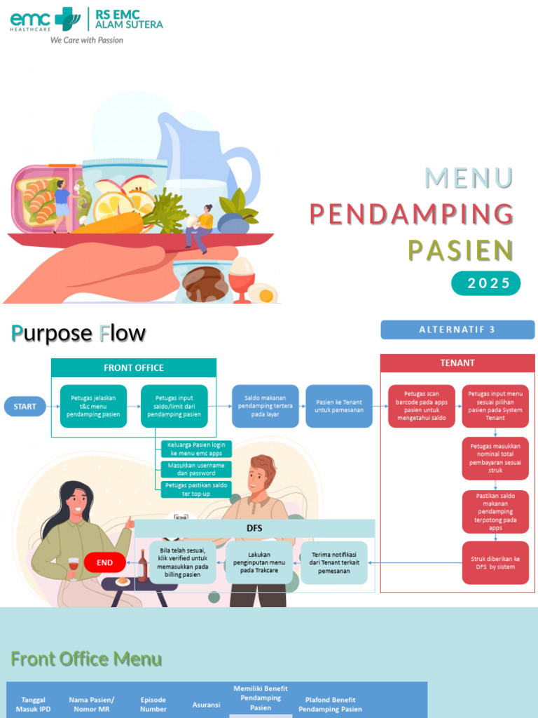 Proses Pemesanan Menu Pendamping Pasien | PDF