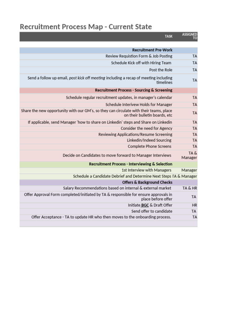 Recruitment Process Map Overview | PDF | Recruitment