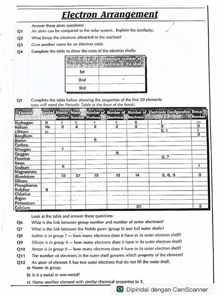 Chemistry Electron Arrangement | PDF