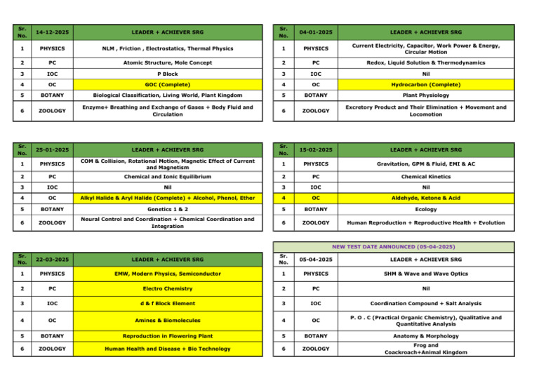 Srg Leader & Achiever | PDF | Zoology | Physics