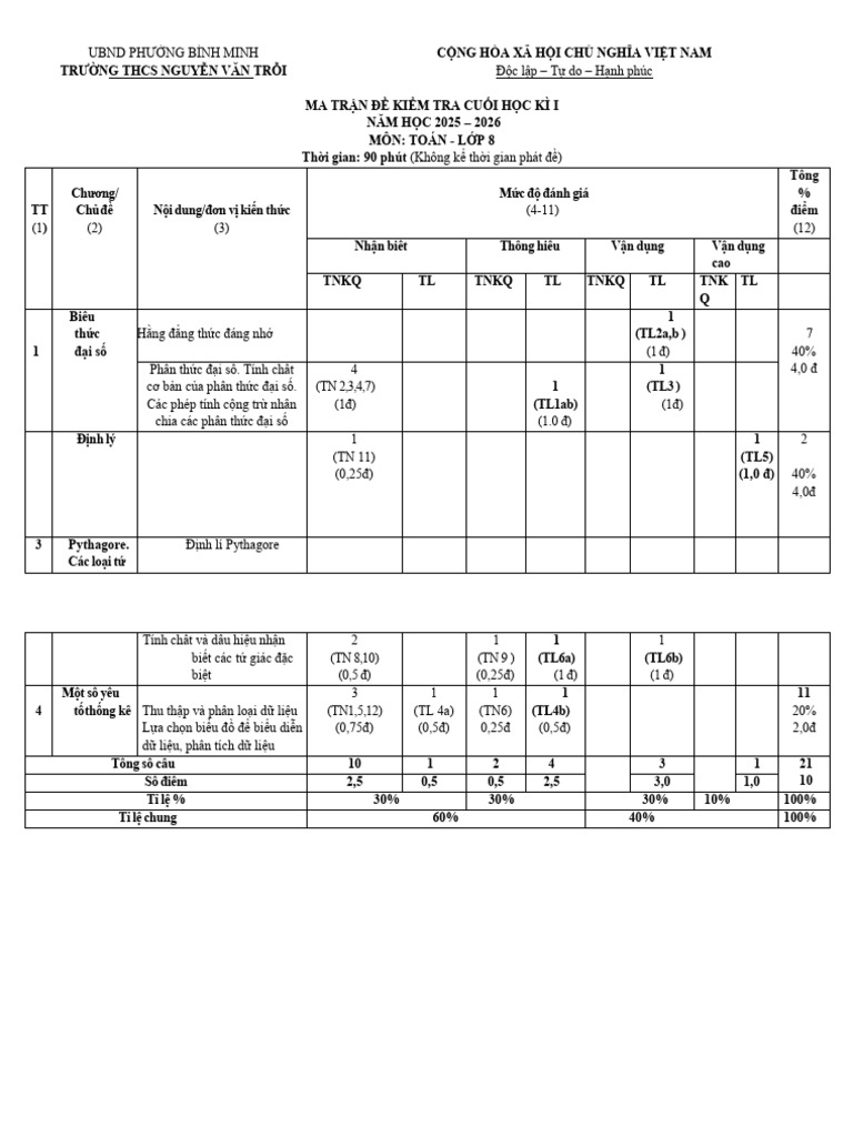 De Cuoi Ki 1 Toan 8 Nam 2025 2026 Truong Thcs Nguyen Van Troi Tay Ninh | PDF