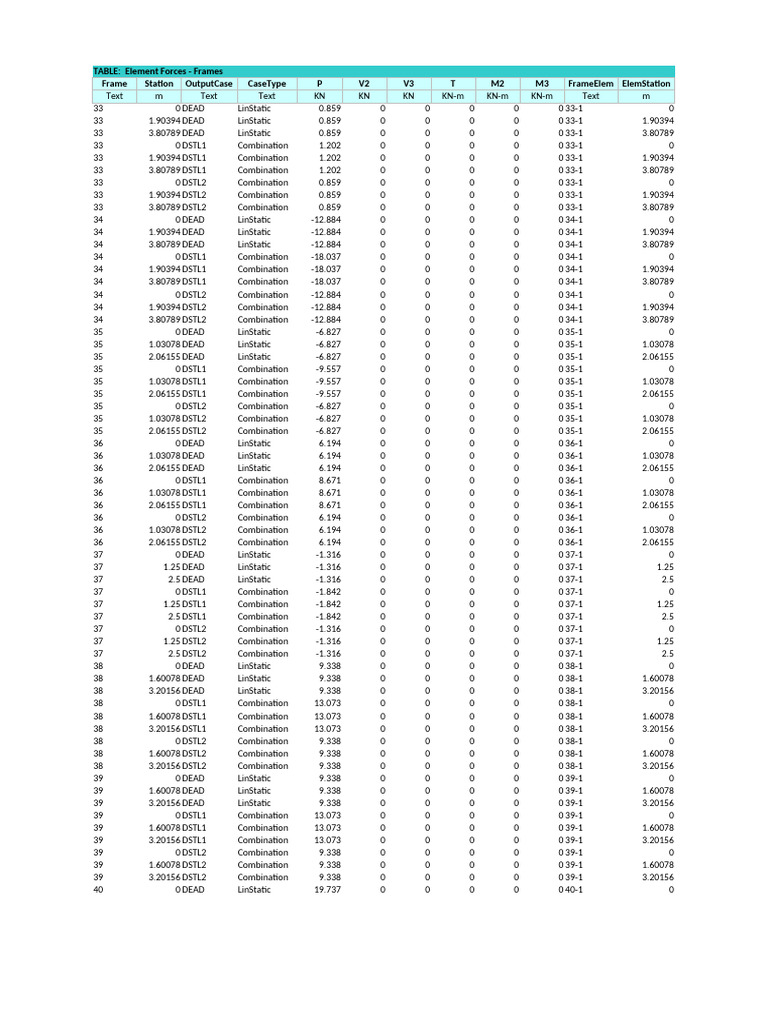 Element Forces - Frames | PDF