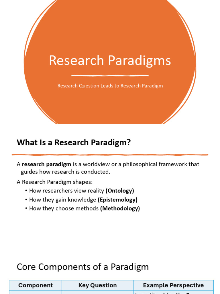 Research Paradigms | PDF | Methodology | Qualitative Research