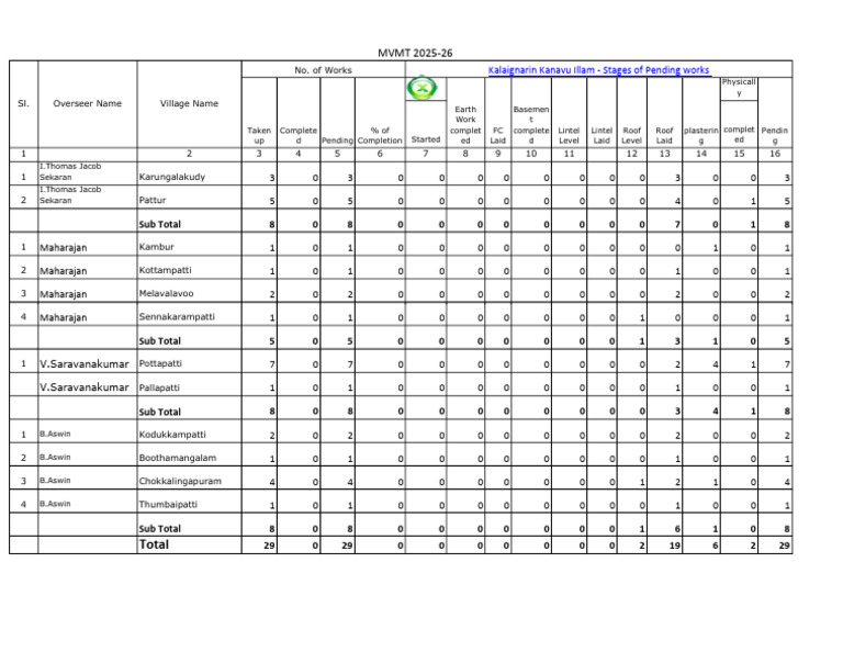 MVMT 08.12.2025 | PDF