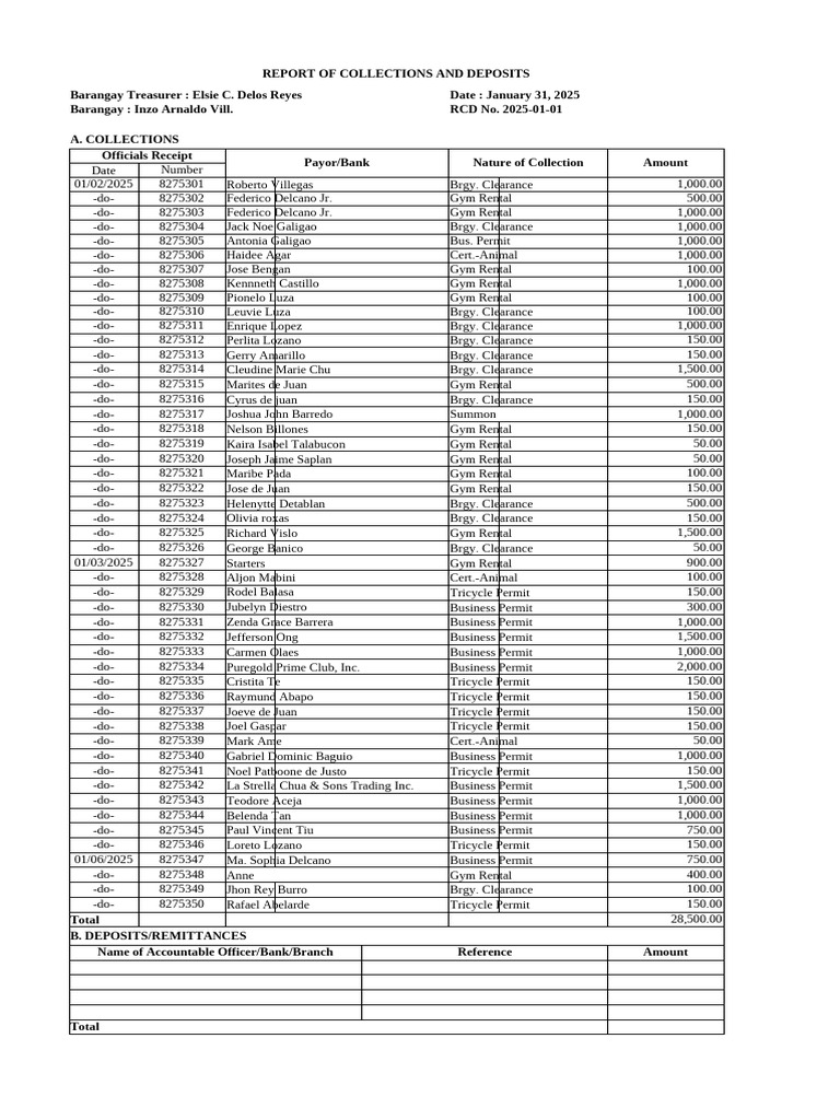 Barangay Inzo Arnaldo Vill. Financial Report | PDF
