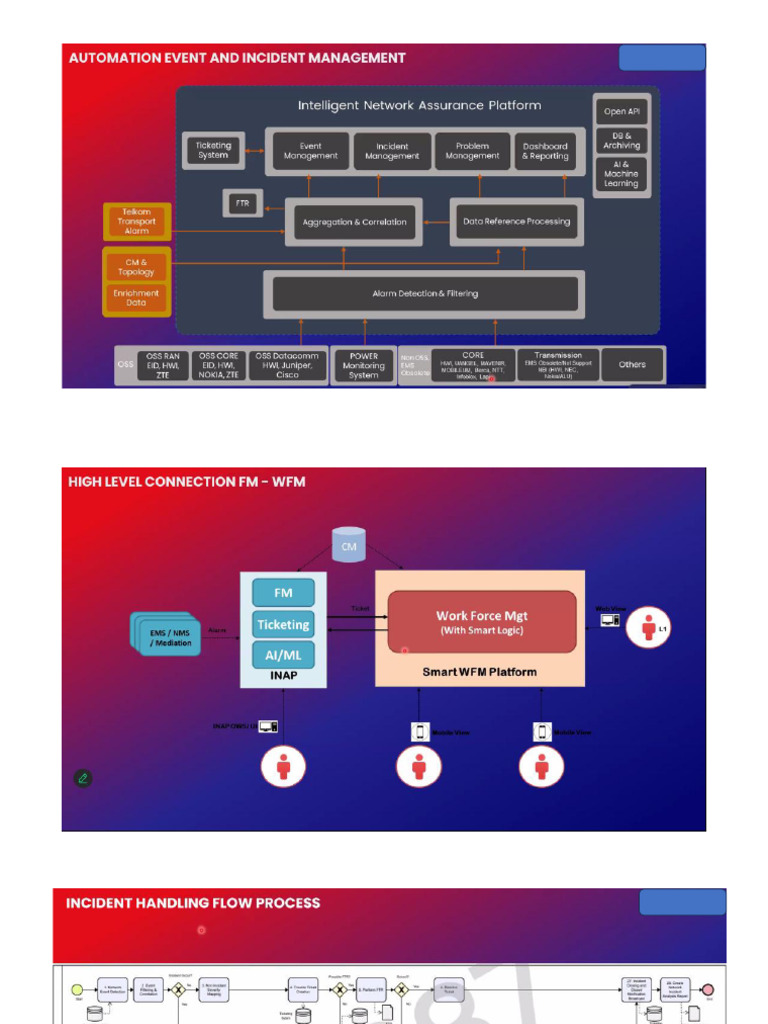 Handling for OMC Team Handling High Level Conection | PDF