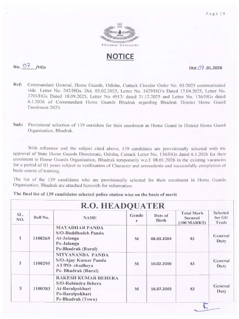 Bhadrak Home Guard Result Compressed | PDF