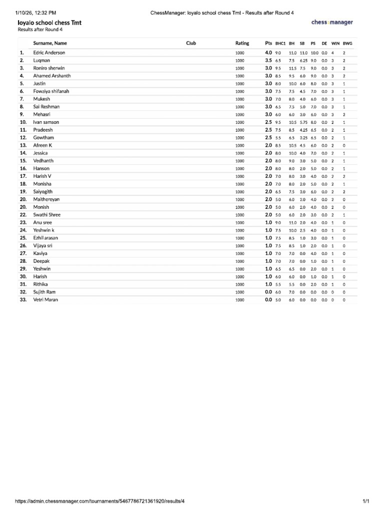 Final Ranking | PDF