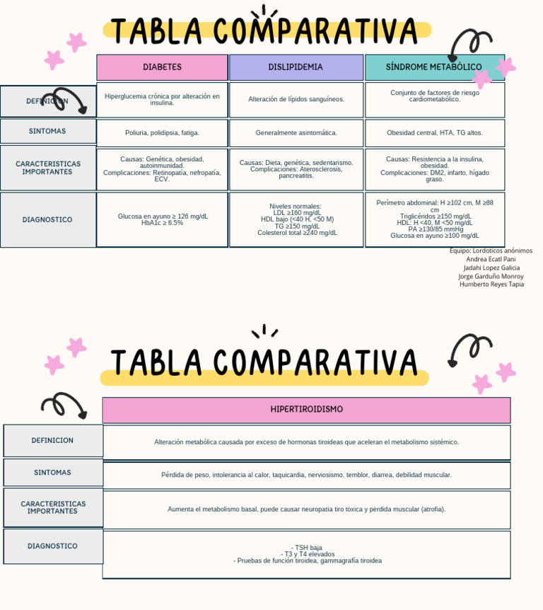 enf. metabólicas | PDF | Síndrome metabólico | Medicina CLINICA