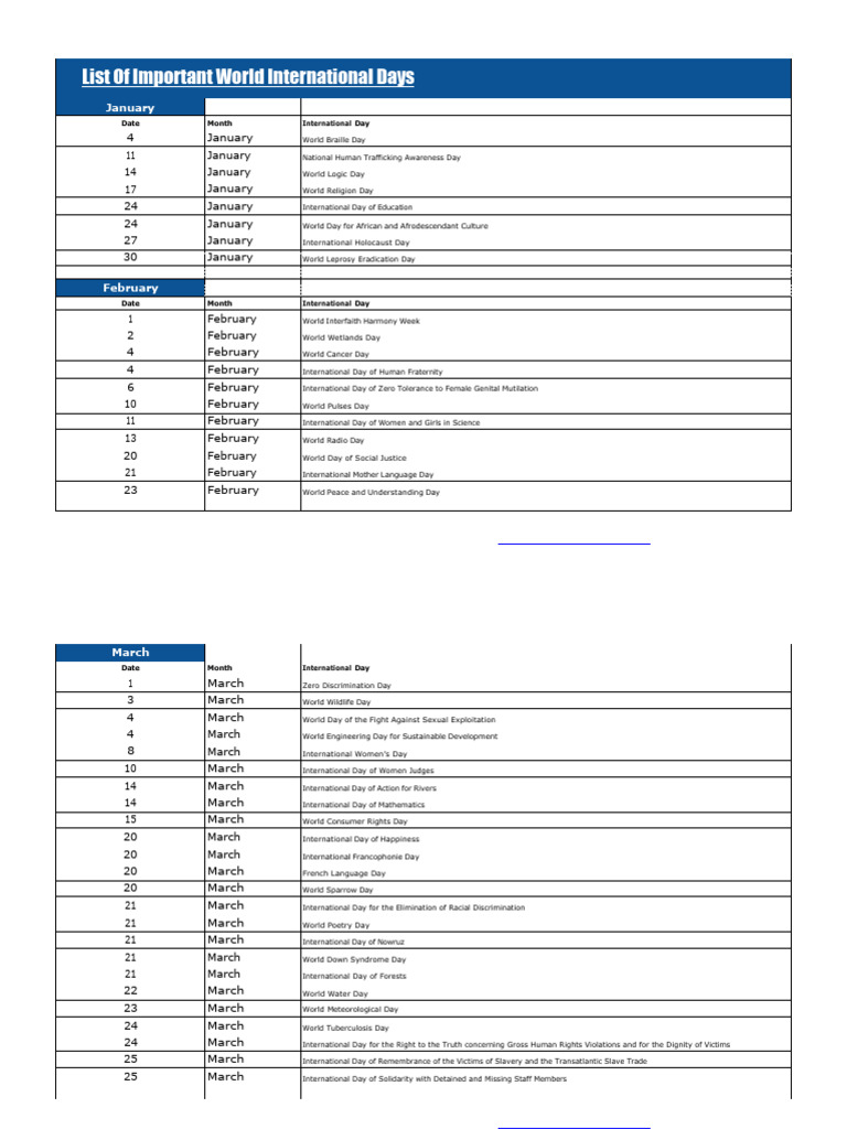 List of Important World International Days | PDF