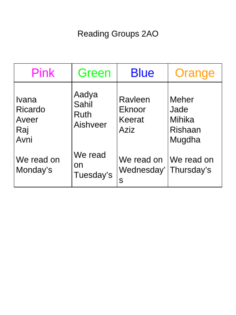 Reading Groups 2AO | PDF
