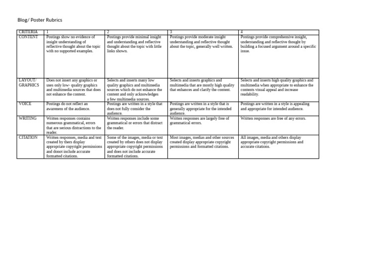 Blog Poster Rubrics | PDF | Graphics | Multimedia