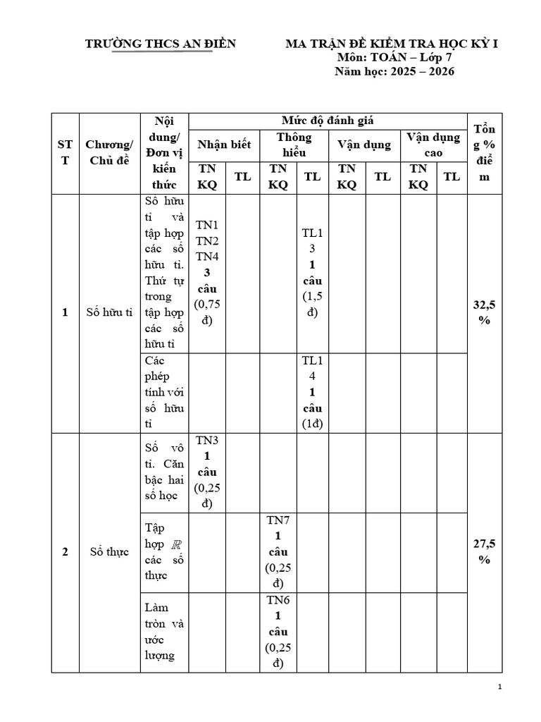 de-cuoi-ki-1-toan-7-nam-2025-2026-truong-thcs-an-dien-tp-hcm | PDF