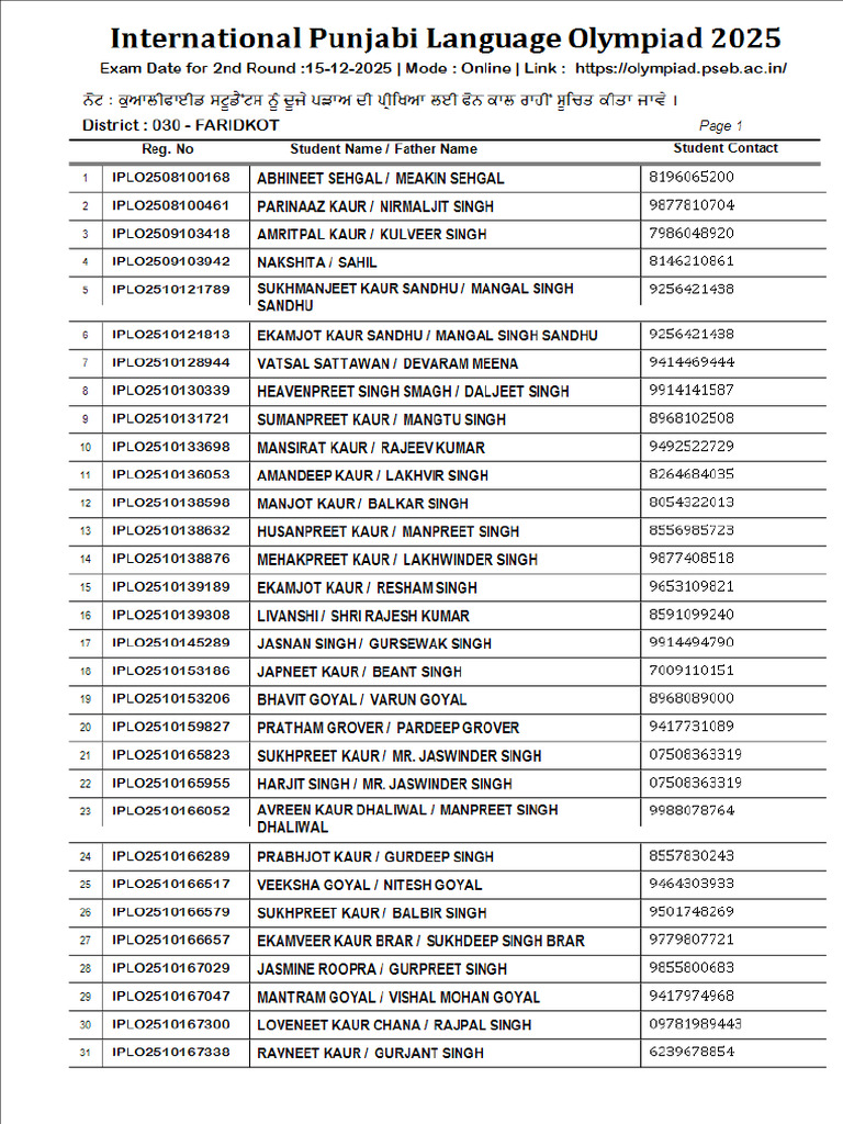 Iplo Distwise Studentlist Faridkot | PDF