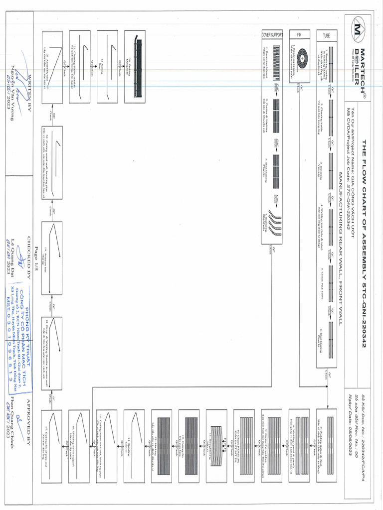 Flow Chart (Stc Qni 220342) | PDF