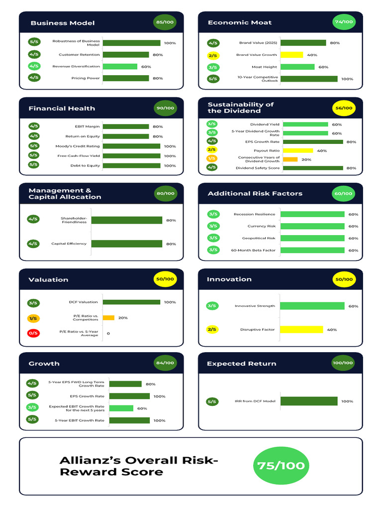 Scorecard Matrix | PDF