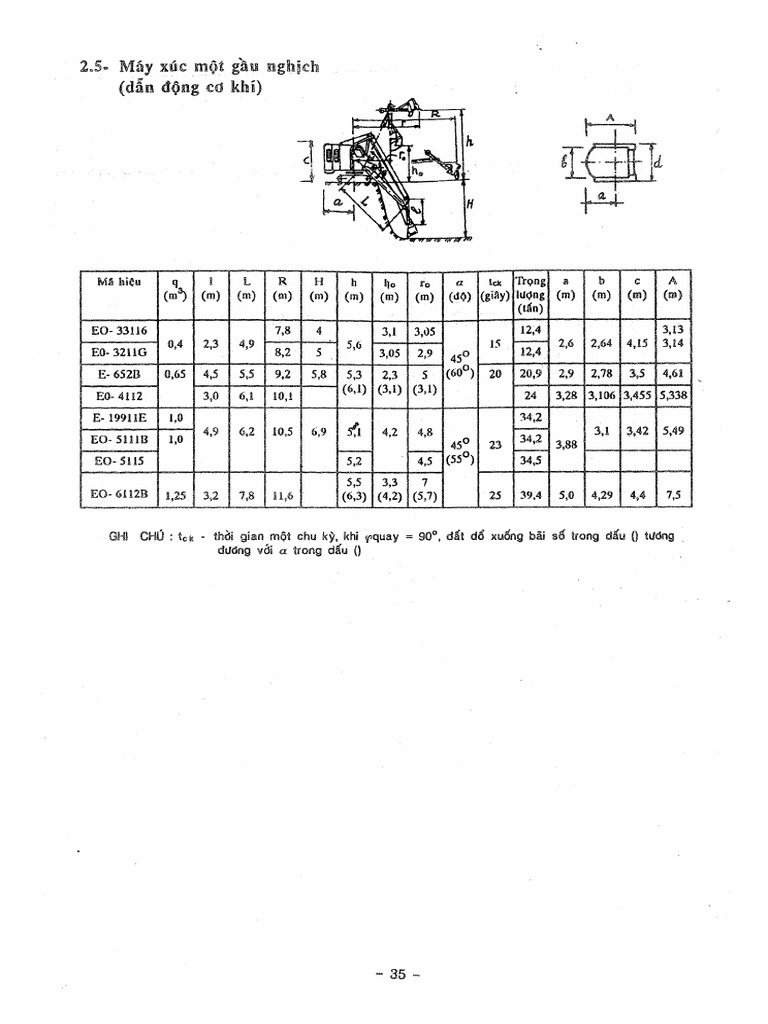 So Tay Chon May Thi Cong Xay Dung - Nguyen Tien Thu-34-35 | PDF