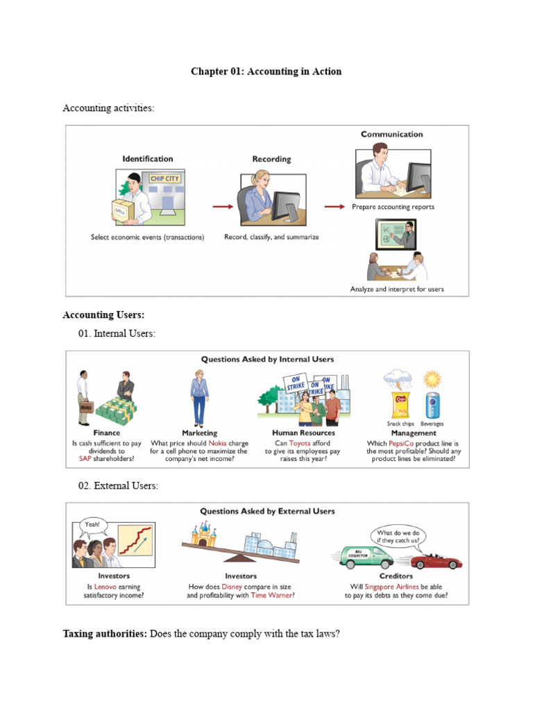 Acct Notes | PDF | Debits And Credits | Equity (Finance)