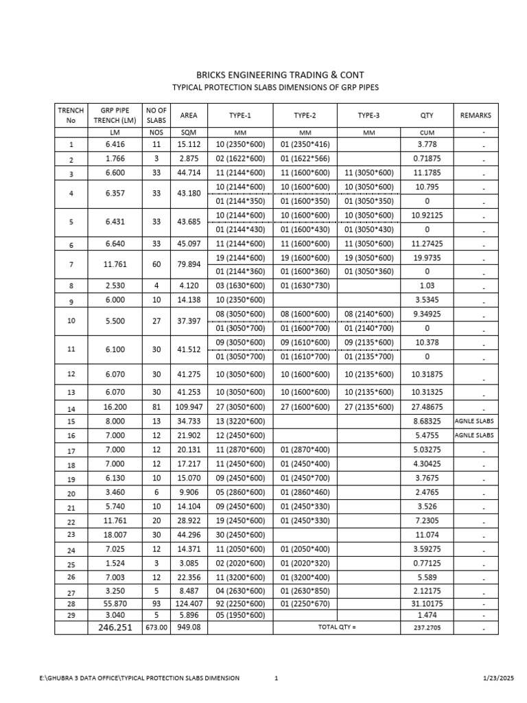 GRP Pipe Protection Slabs Dimensions | PDF