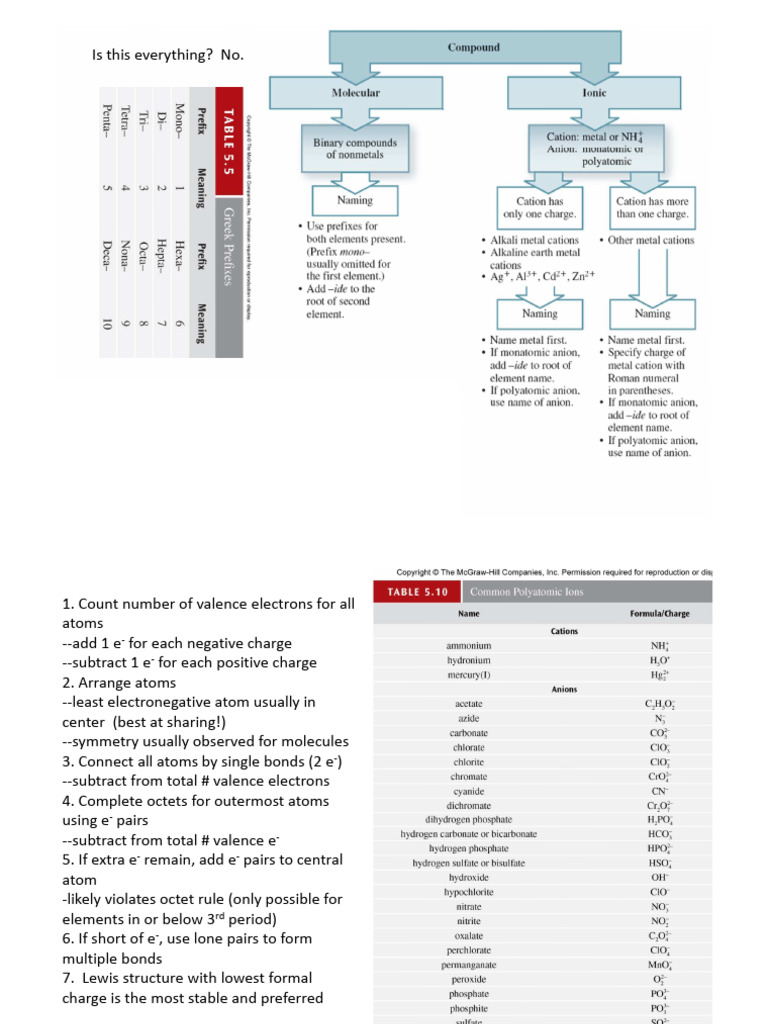 Steps to Draw Lewis Structures | PDF