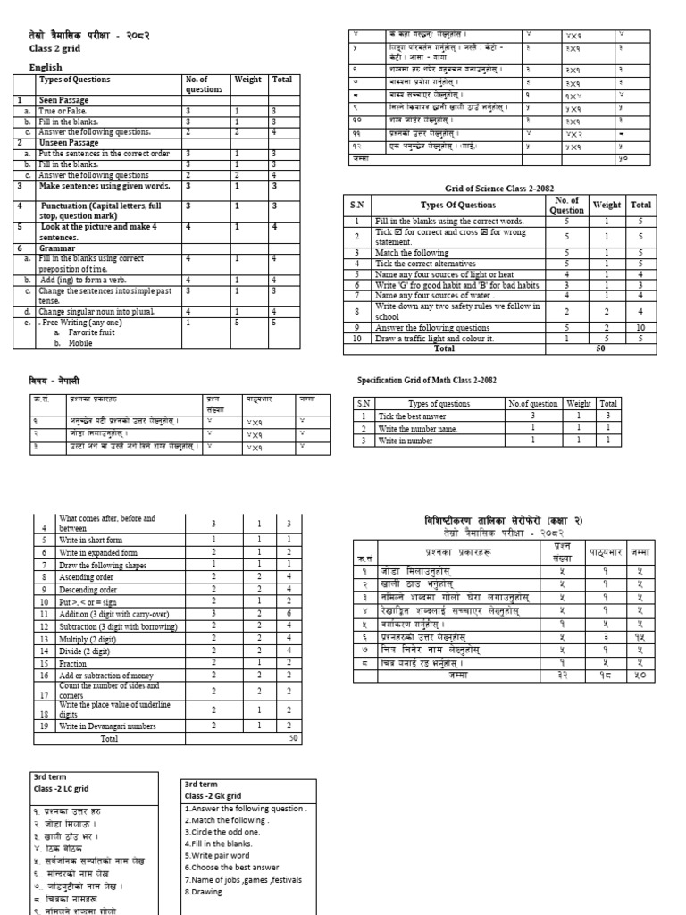 class 2 grid | PDF