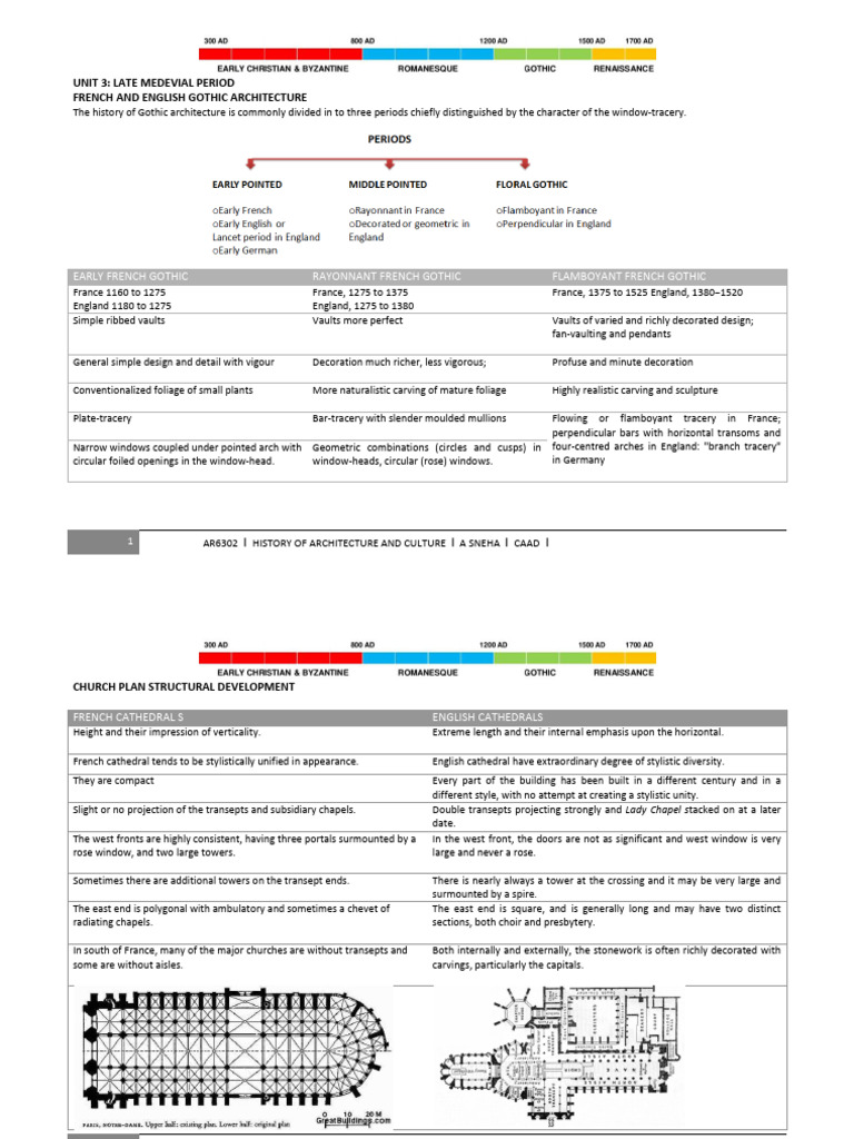 Unit 3 - Gothic Architecture - A | PDF | Gothic Architecture ...