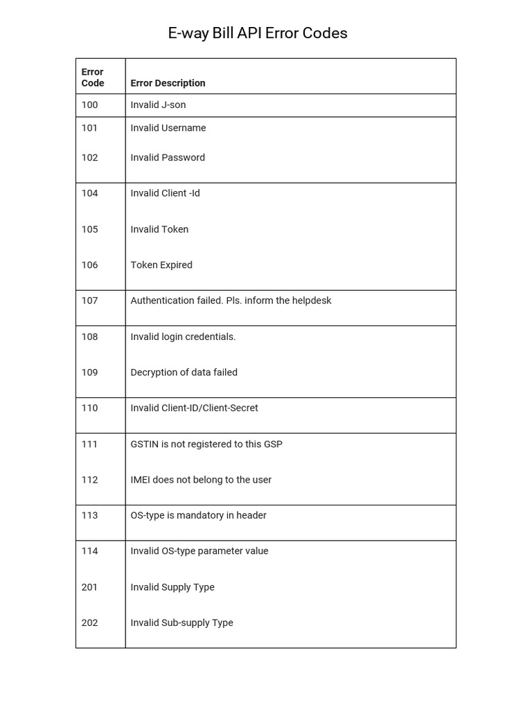 E-way Bill API Error Codes Guide | PDF | Personal Identification Number ...