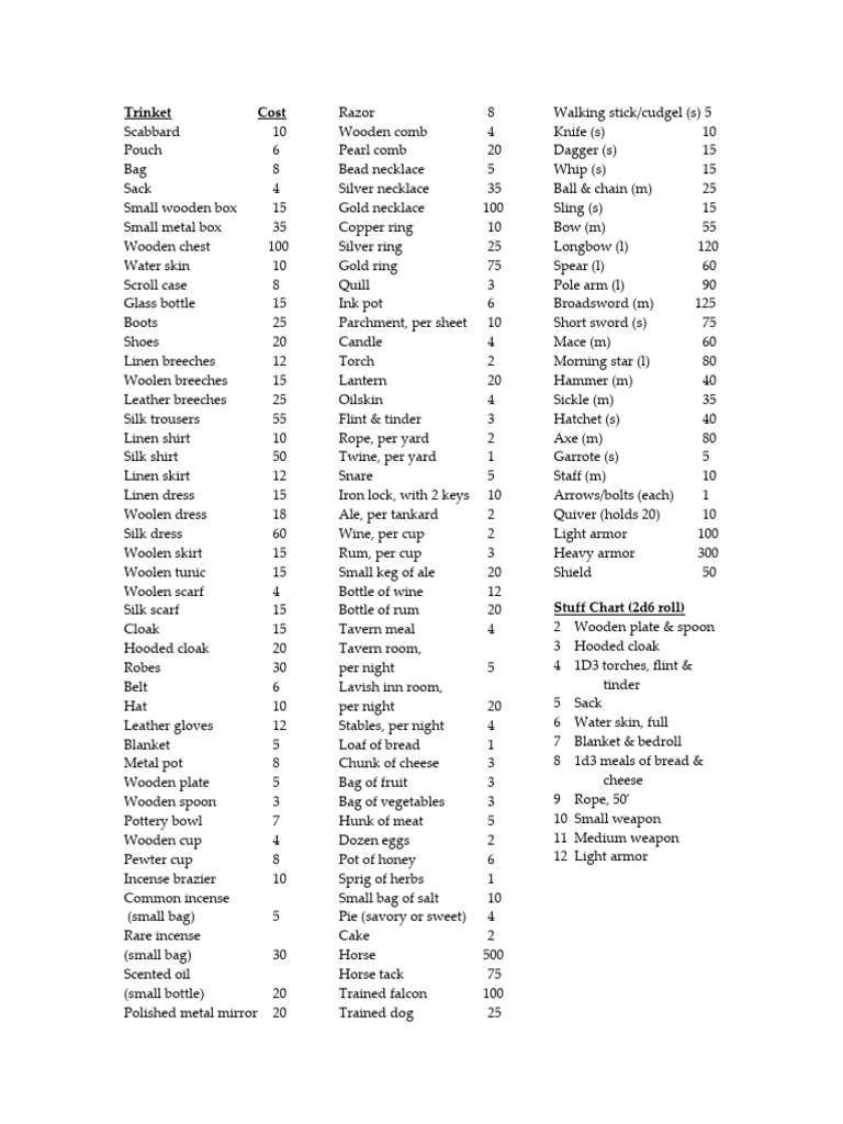 IMP Item Cost Chart | PDF