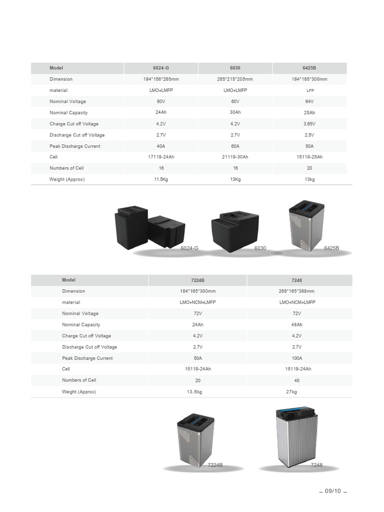 Battery Specifications and Features | PDF | Lithium Ion Battery ...