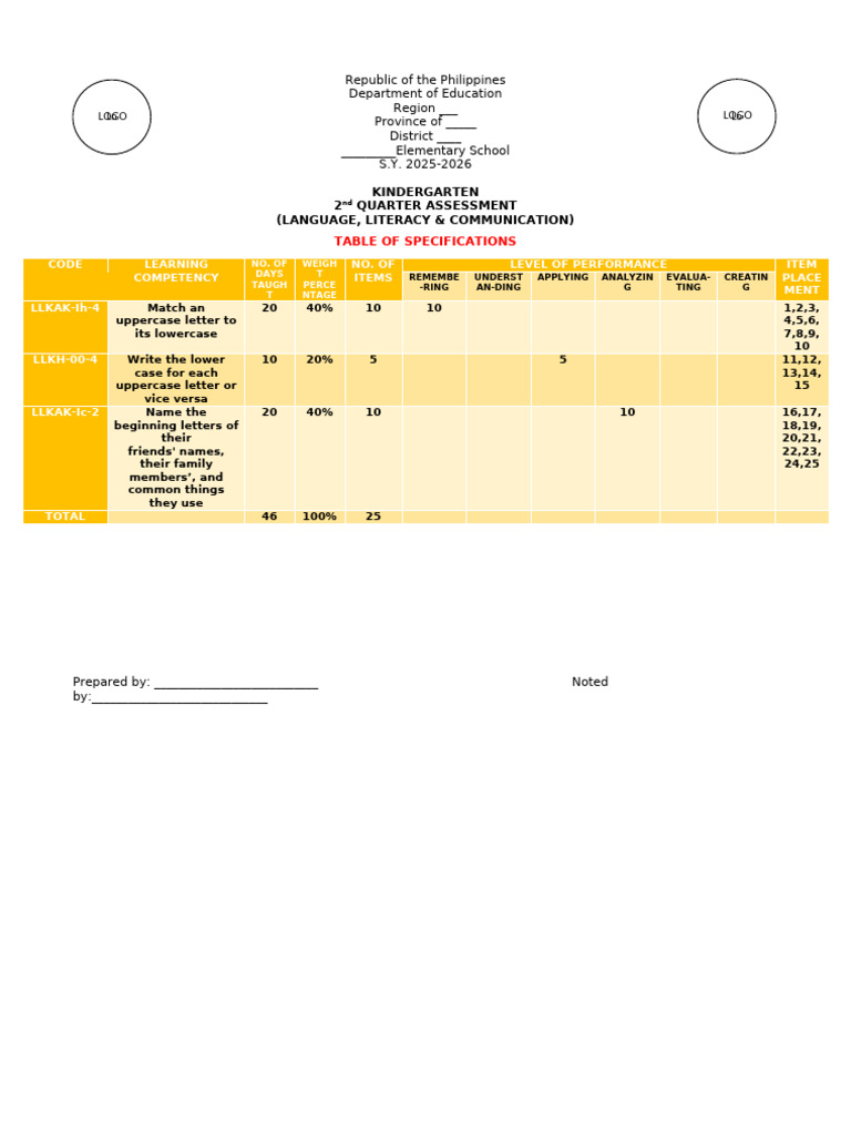 Kindergarten 2nd Quarter Assessment Guide | PDF | Human Communication ...