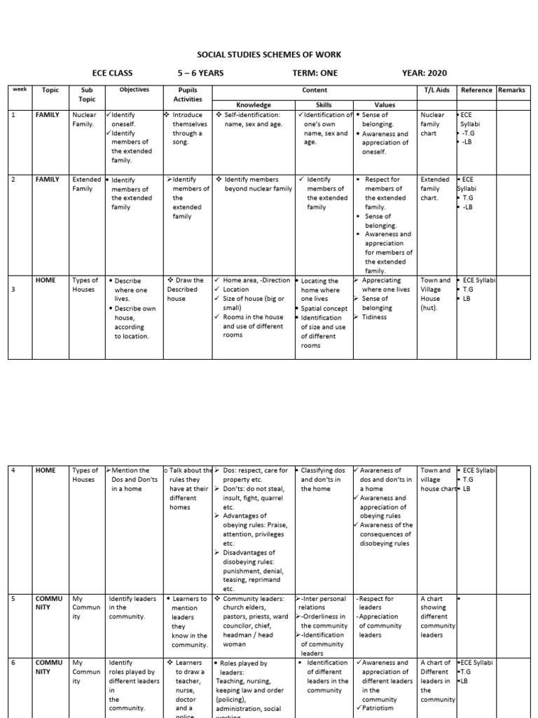 2020 Ece Social Studies Schemes of Work | PDF | Human Communication ...
