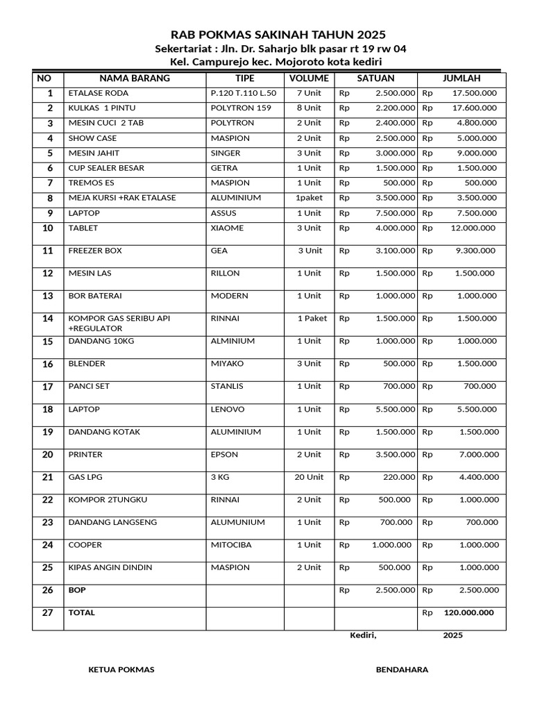 Revisi Rab Pokmas Sakinah Tahun 2025 | PDF