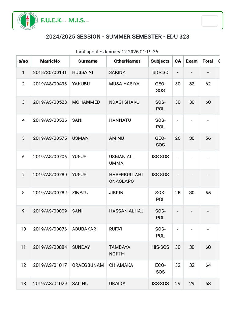 EDU 323 PROJECT RESULT | PDF