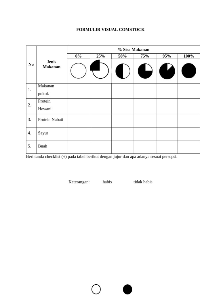 Formulir Visual Sisa Makanan Comstock | PDF