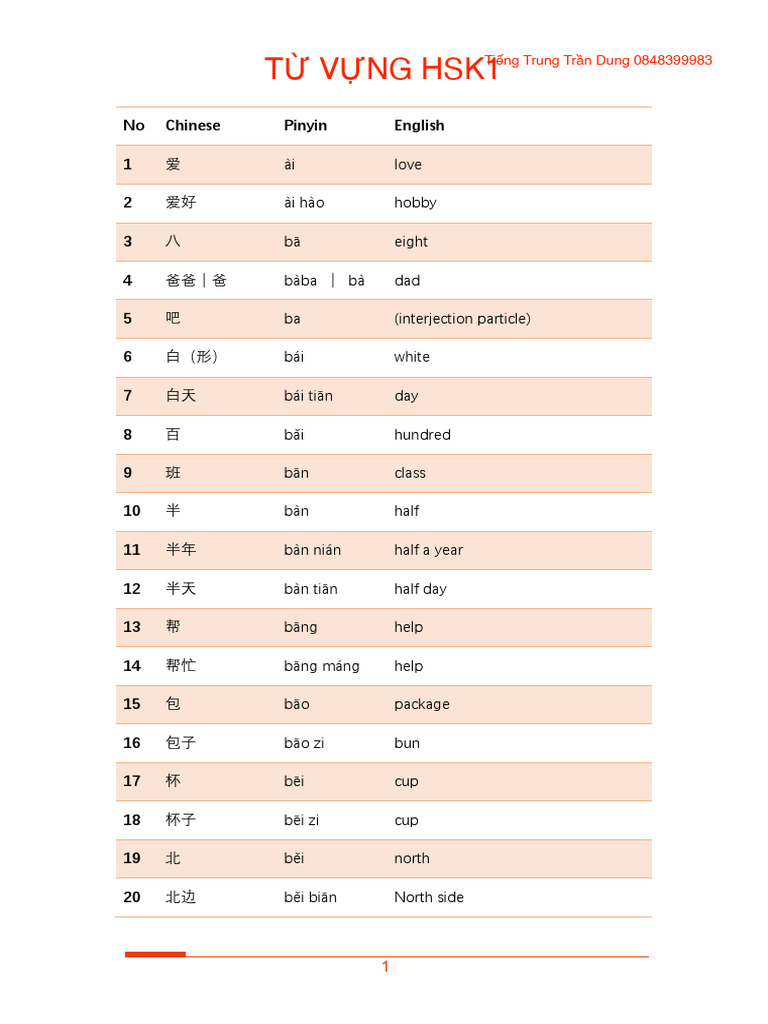 New HSK 1 Words | PDF