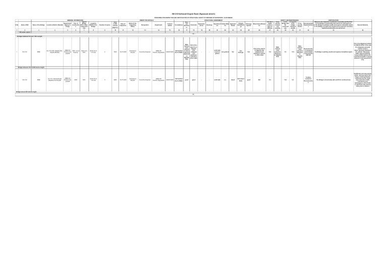 Bridge Safety Inspection Certification Report | PDF | Bridge ...