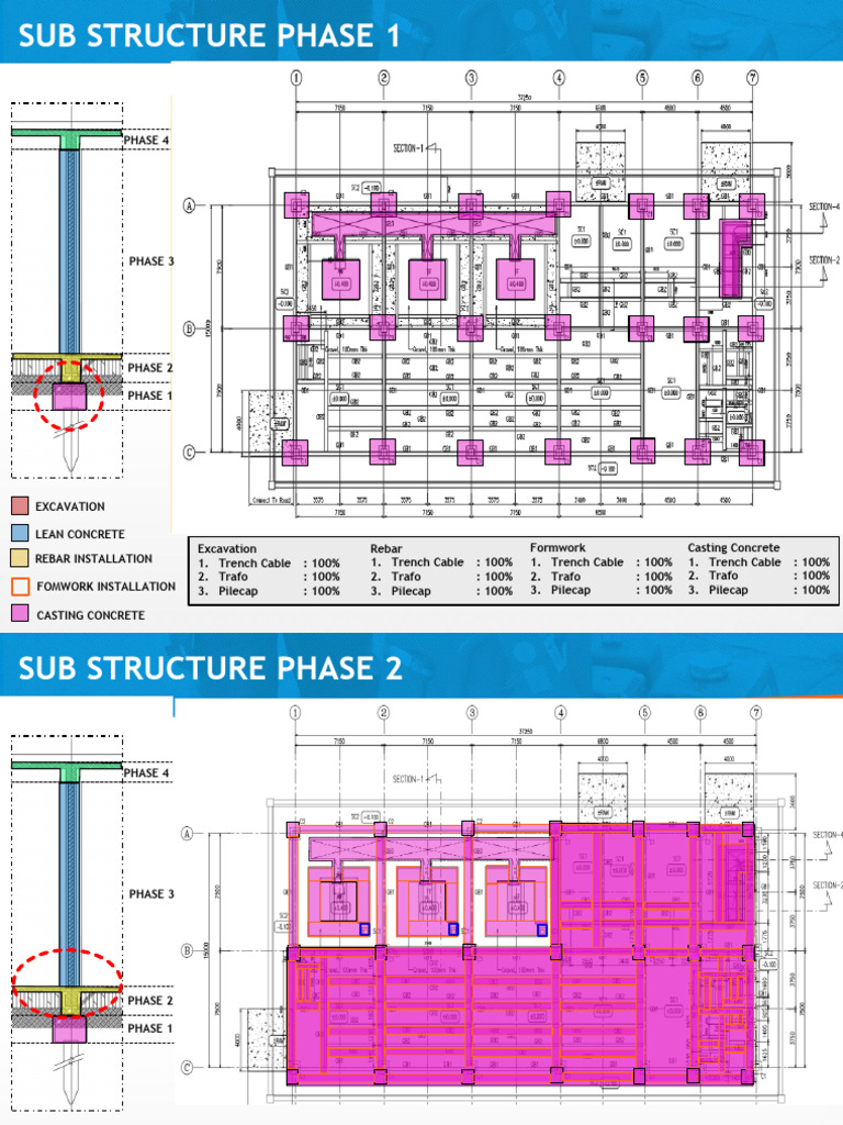 Substructure and Upper Structure Phases | PDF | Building Engineering ...
