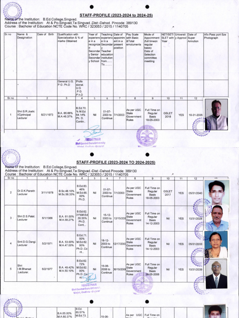 STAFF PROFAIL | PDF | Doctoral Degrees | Qualifications