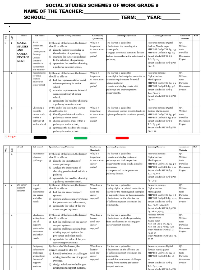 Grade 9 Social Studies Curriculum Guide | PDF | Learning | Knowledge