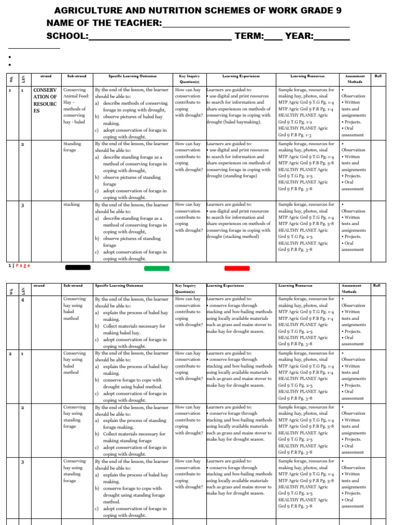 Grade 9 Agriculture Nutrition Guide | PDF | Hay | Agriculture