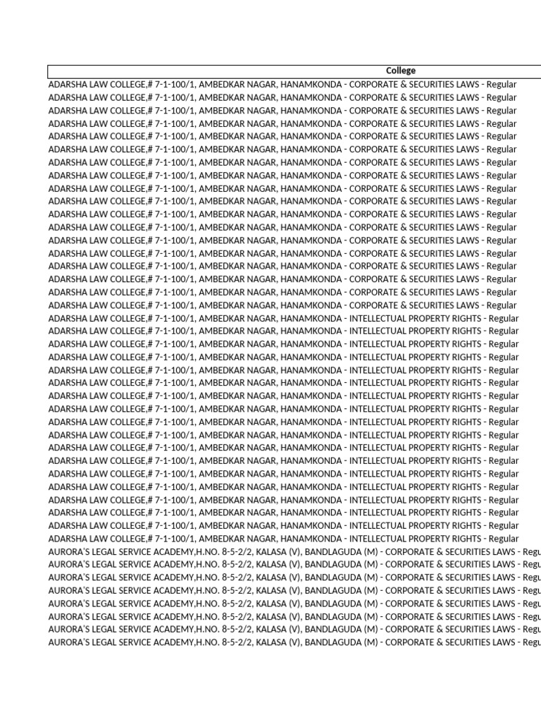 TG LawCET 2025 All Colleges Phase 2 | PDF | Deviance (Sociology) | Crimes