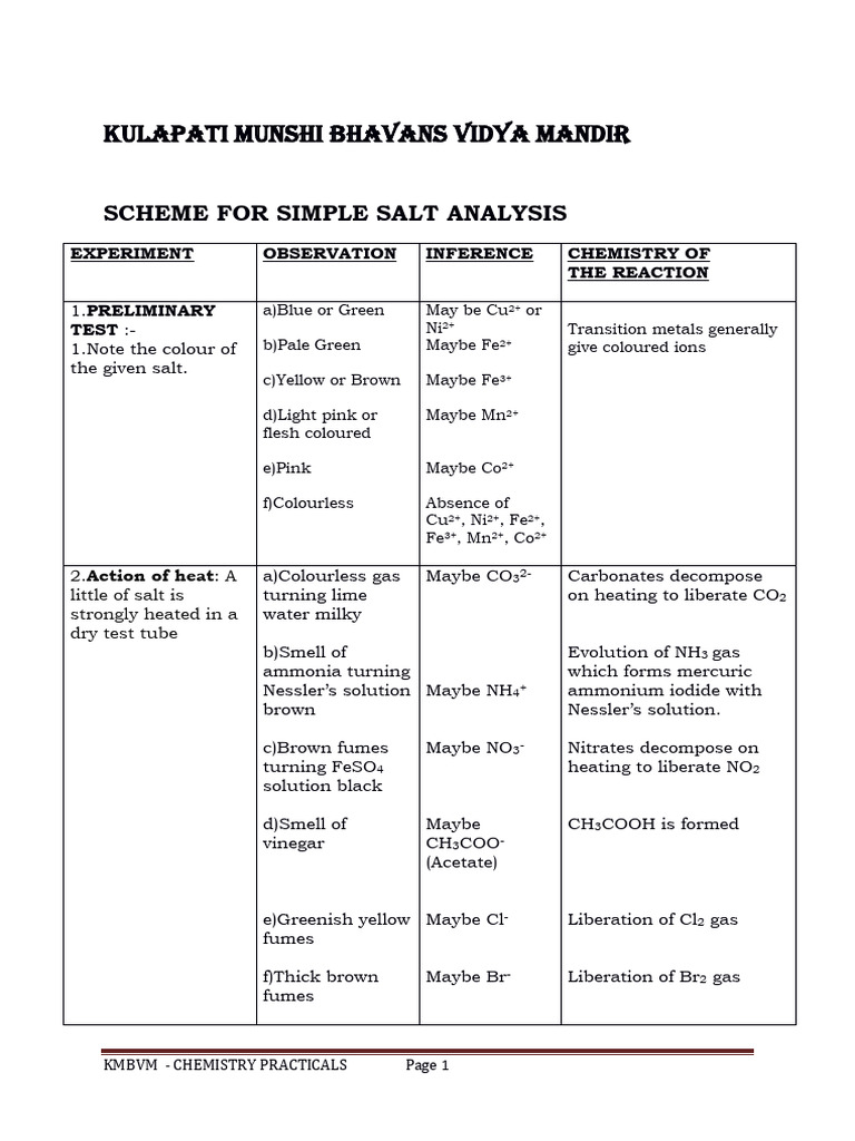 Simple Salt Analysis Practical Guide | PDF | Ammonium | Salt (Chemistry)