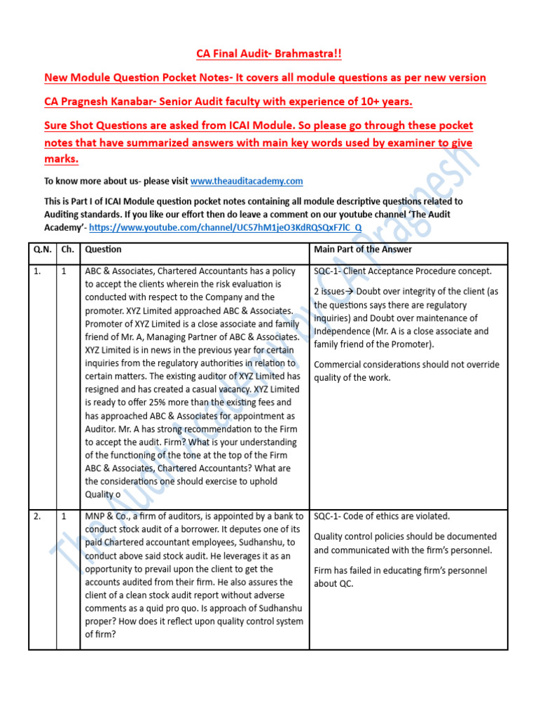 Pocket QB CA Final Audit All Standards by PK | PDF | Audit | Auditor's Report