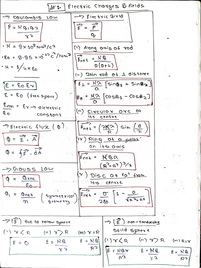 Electric Charges and Field Formula Sheet | PDF