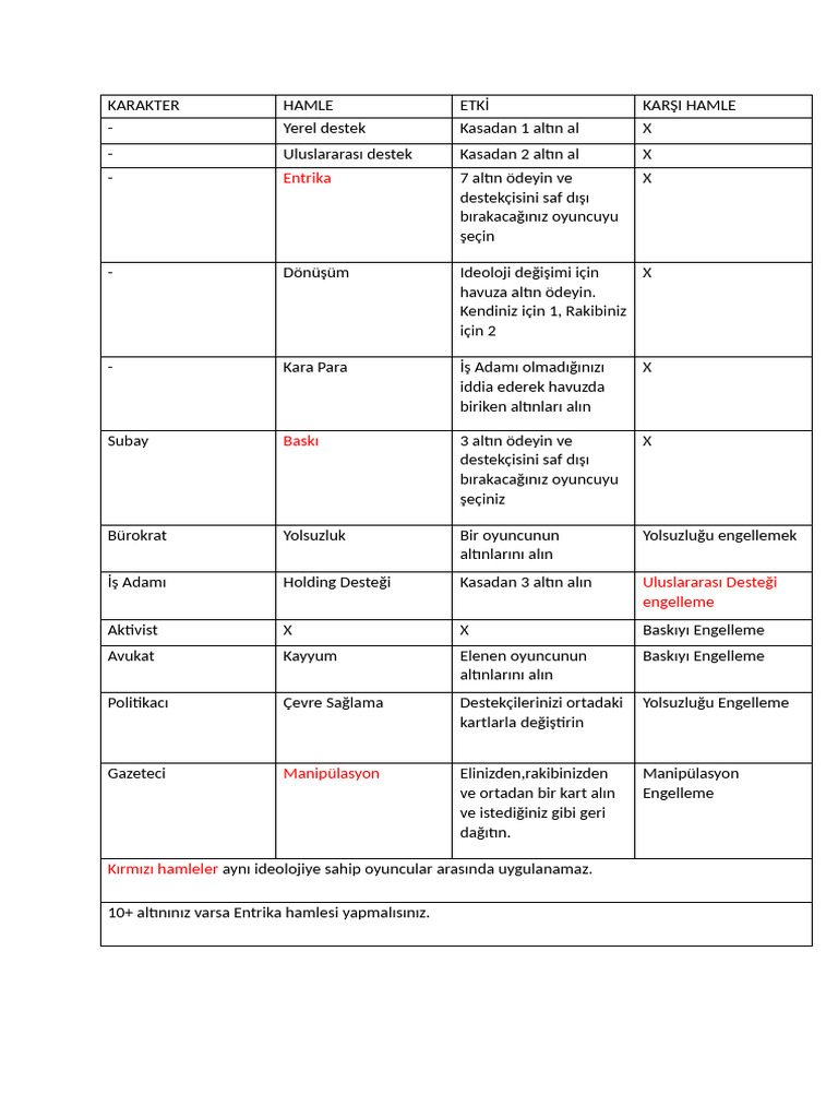 Karak Ter | PDF