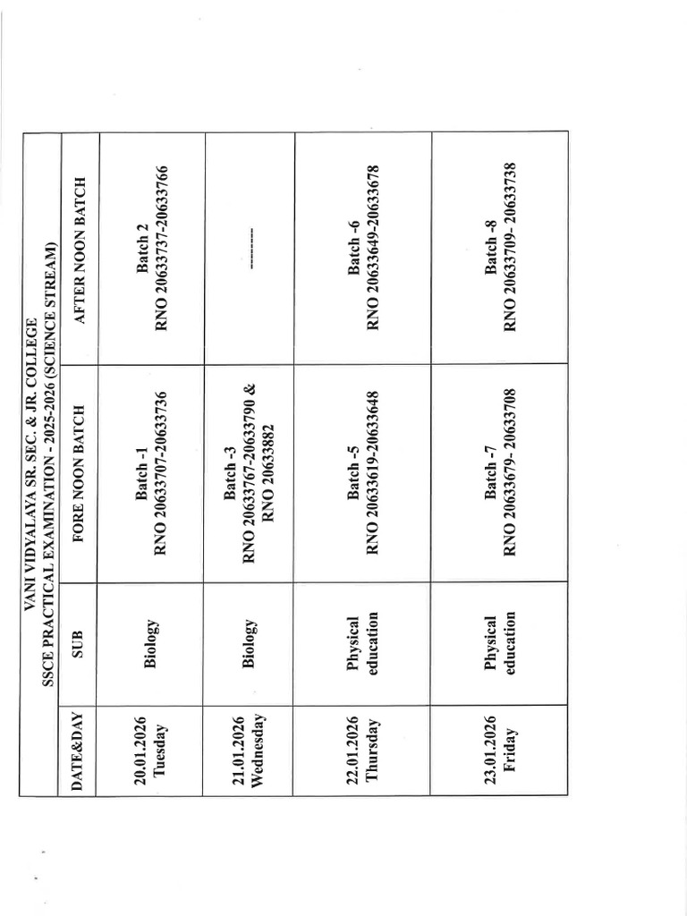 Science Practicals | PDF