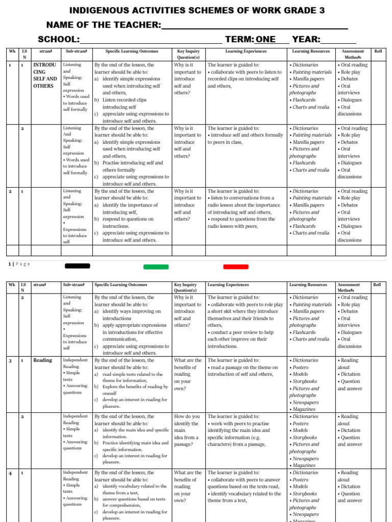 Grade 3 Indigenous Self-Introduction Lessons | PDF | Vocabulary ...