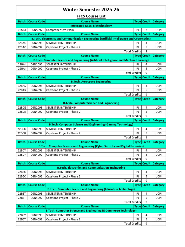 Course Offerings and Credits Overview | PDF | Computer Science ...